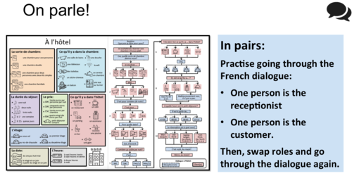Travel and Tourism- Unit 8- GCSE French | Teaching Resources
