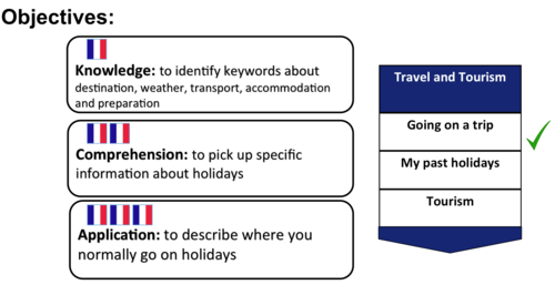 Travel and Tourism- Unit 8- GCSE French | Teaching Resources