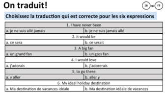 Travel and Tourism- Unit 8- GCSE French | Teaching Resources