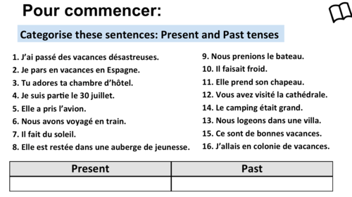 Travel and Tourism- Unit 8- GCSE French | Teaching Resources
