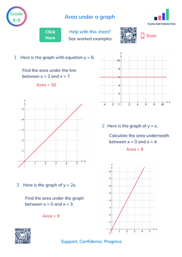Area under a graph for GCSE | Teaching Resources