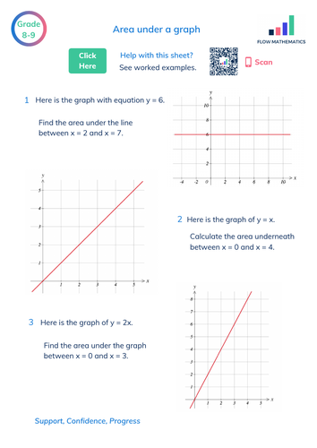 Area under a graph for GCSE | Teaching Resources