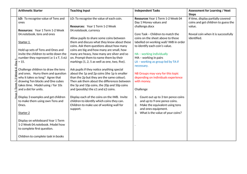 Year 1 Term 1-2 Week 4 Money | Teaching Resources