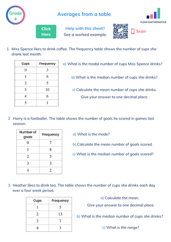 Averages from a table - Normal and grouped frequency | Teaching Resources
