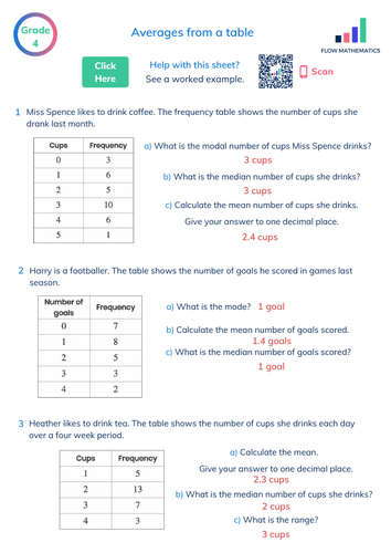 Averages from a table - Normal and grouped frequency | Teaching Resources