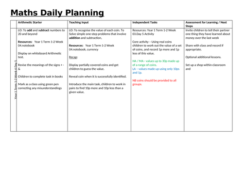 Year 1 Term 1-2 Week 4 Money | Teaching Resources