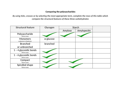 Cellulose & starch (Edexcel Int. A-level Biology) | Teaching Resources