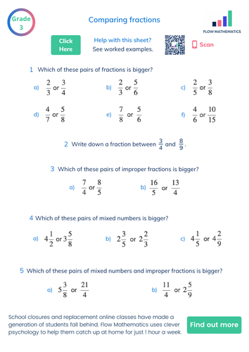 Comparing fractions | Teaching Resources