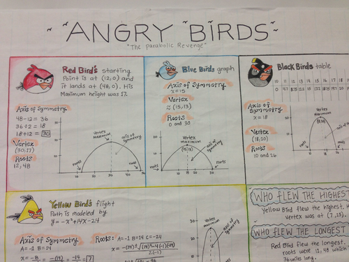 Angry Birds: Quadratics Project | Teaching Resources