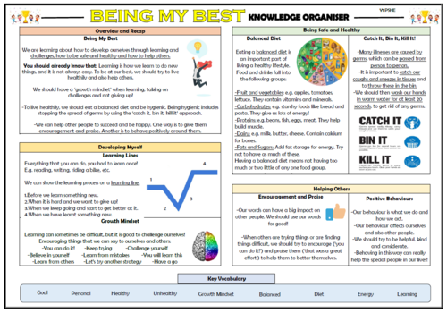 PSHE: Being My Best - Year 1 Knowledge Organiser! | Teaching Resources