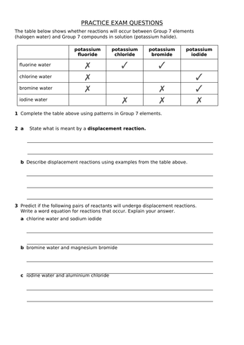The elements of Group 7 KS3 Activate Science | Teaching Resources