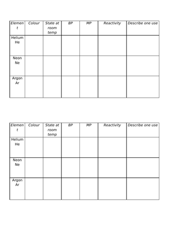 The elements of Group 0 KS3 Activate Science | Teaching Resources