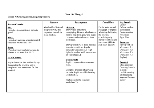 AQA New Spec - Bacteria Growth practical lesson 2020/2021 | Teaching ...