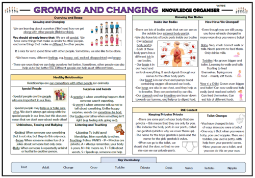PSHE: Growing and Changing - Year 1 Knowledge Organiser! | Teaching ...