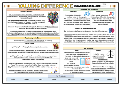 KS1 PSHE Knowledge Organisers Bundle! | Teaching Resources