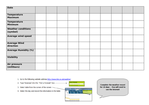 Weather and Climate | Teaching Resources