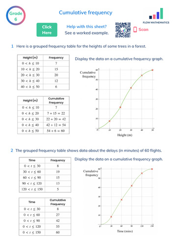 Cumulative frequency | Teaching Resources