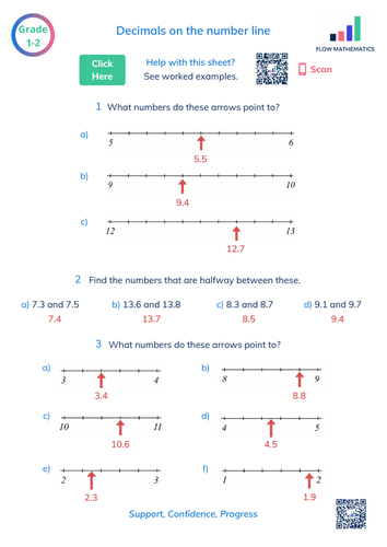 Decimals on the number line | Teaching Resources