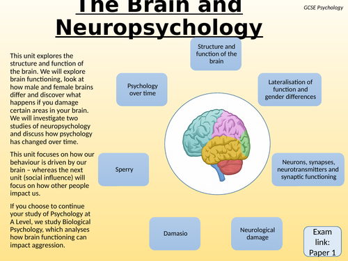 Edexcel GCSE and A Level Psychology unit learning journey | Teaching ...