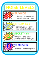 Noise level chart | Teaching Resources