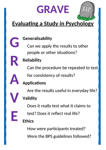 A Level Psychology Writing Frames Posters | Teaching Resources