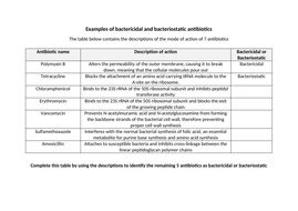 Bacteriostatic & bactericidal antibiotics (Pearson Edexcel A-level ...