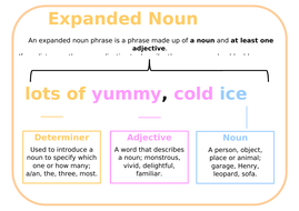 Expanded Noun Phrase Poster | Teaching Resources