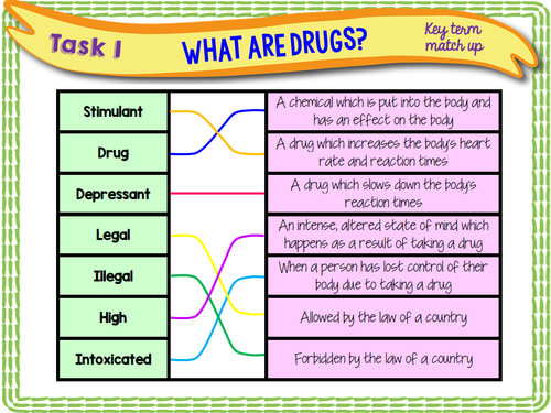 Drugs Introduction KS2 PSHE | Teaching Resources