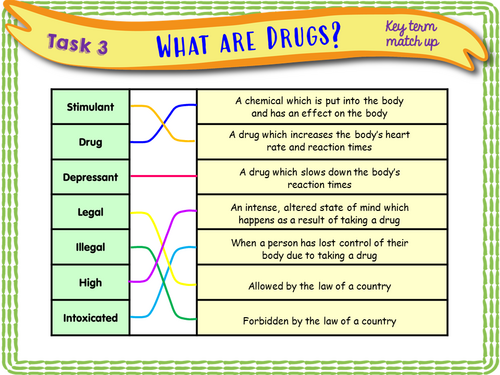 Drugs Introduction PSHE | Teaching Resources