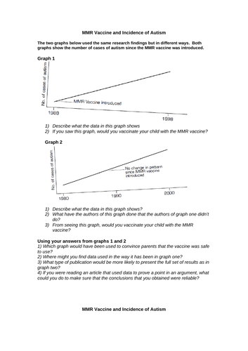MMR and autism | Teaching Resources
