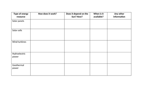 Renewable energy | Teaching Resources