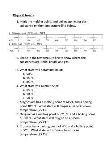 Melting and boiling points | Teaching Resources