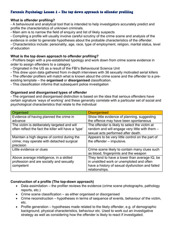 AQA A Level Psychology - Forensic Psychology bundle | Teaching Resources