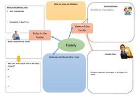 GCSE AQA Sociology Families concepts A3 revision sheet | Teaching Resources