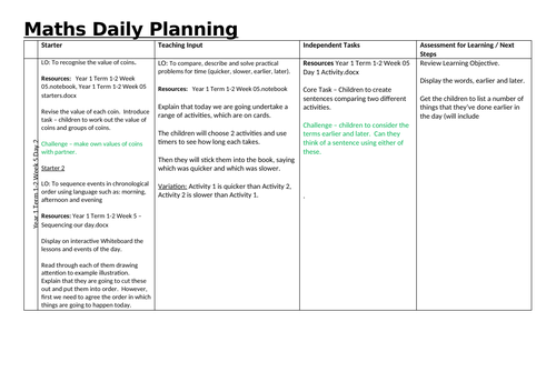 Year 1 Term 1-2 Week 5 Time | Teaching Resources