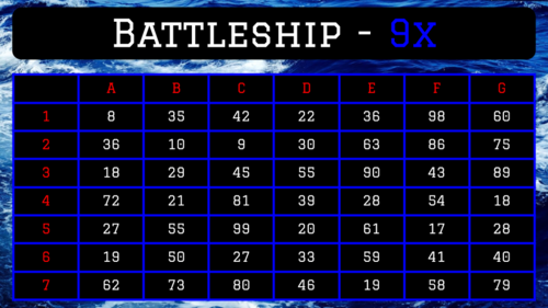 Multiplication Battleship | Teaching Resources