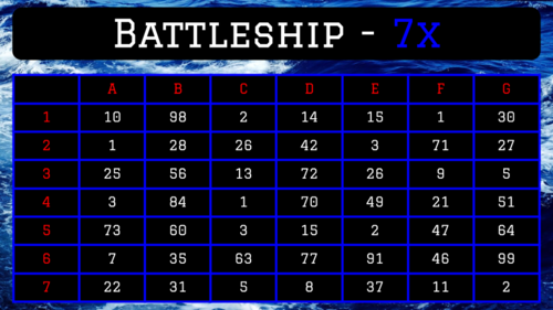 Multiplication Battleship | Teaching Resources