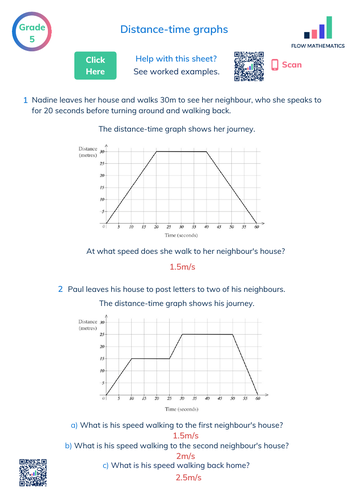 Distance-time graphs | Teaching Resources