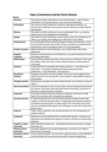 Edexcel A Level Psychology Paper 2 Key Term Glossary | Teaching Resources