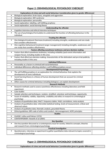 Edexcel A Level Psychology unit checklists | Teaching Resources