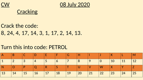 Cracking | Teaching Resources