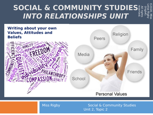 Social and Community Studies - Into Relationships unit - Reflecting on ...