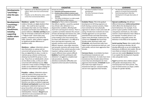 Edexcel A Level Psychology Individual Differences Developmental ...