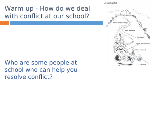 Social and Community Studies - Into Relationships unit - Conflict ...
