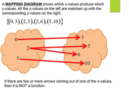 IB Maths Applications and Interpretation SL: Chapter 5 - Modelling ...