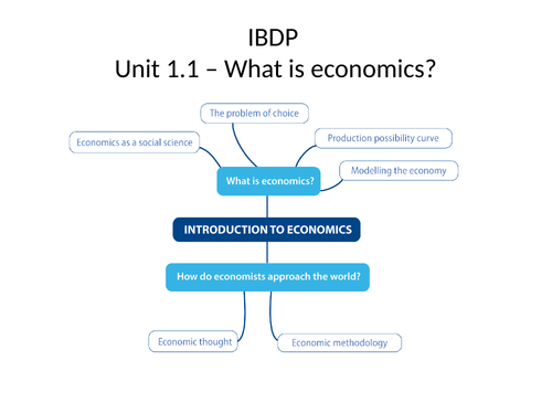 Unit 1 IB Economics first assess. 2022 | Teaching Resources