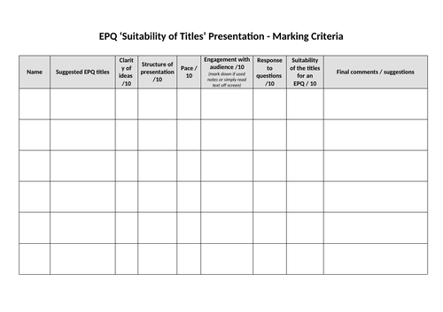 Complete Set of Resources for 'Taught Skills Programme' - EPQ (Extended ...