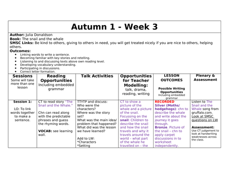 year 1 - The snail and the whale planning for the week | Teaching Resources