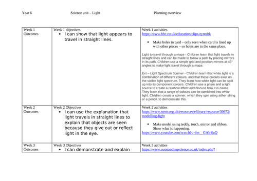 Year 6 Science Units - Planning & Smarts | Teaching Resources