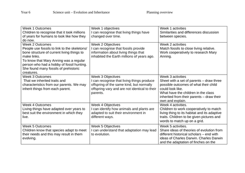 Year 6 Science Units - Planning & Smarts | Teaching Resources